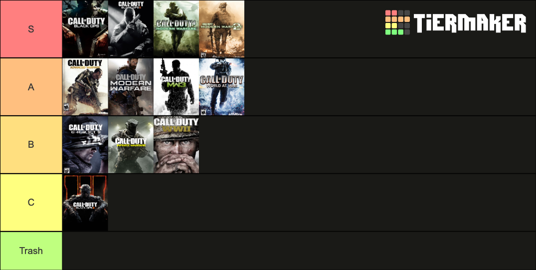 Call of Duty Campaigns Tier List (Community Rankings) - TierMaker
