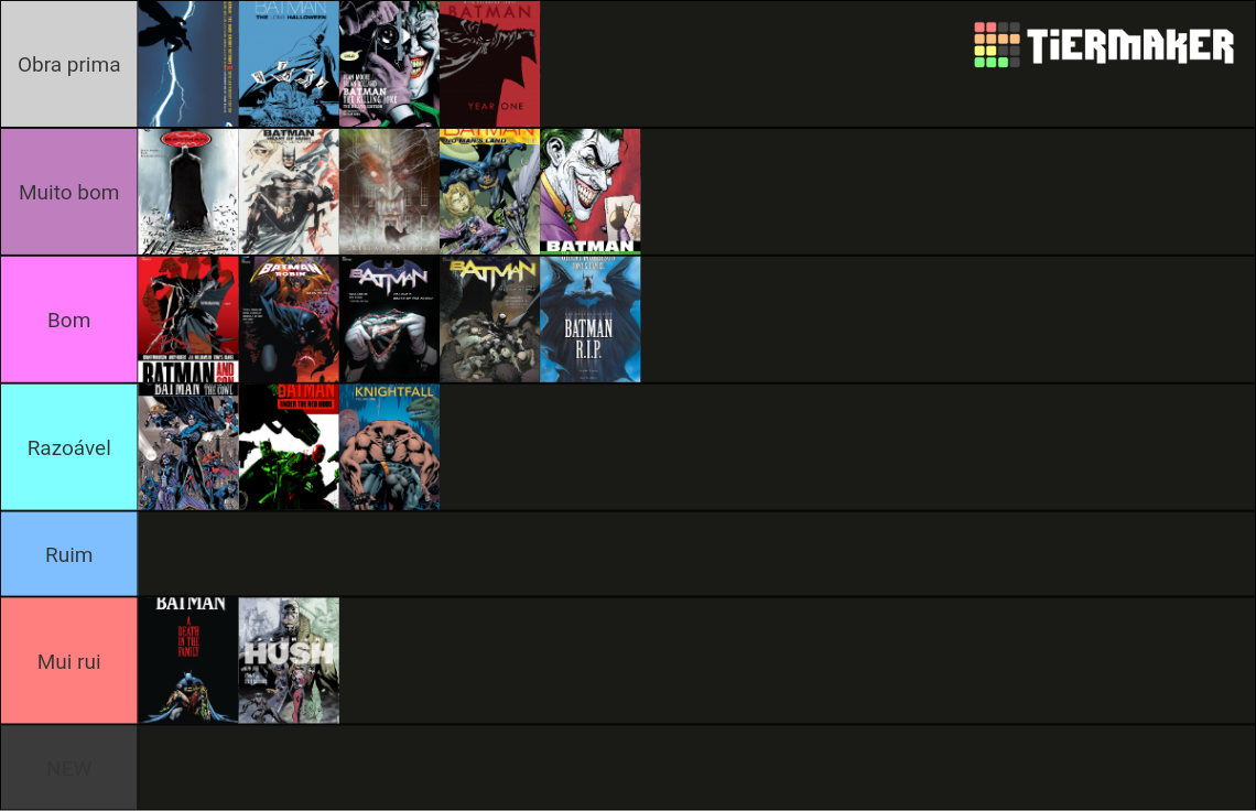 Batman Comics Tier List (Community Rankings) - TierMaker