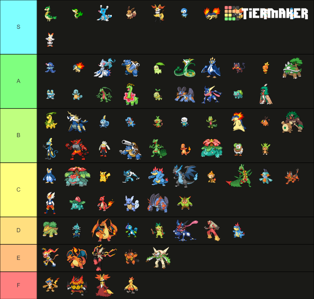 Pokemon Starters (All Stages and Mega) Tier List (Community Rankings ...