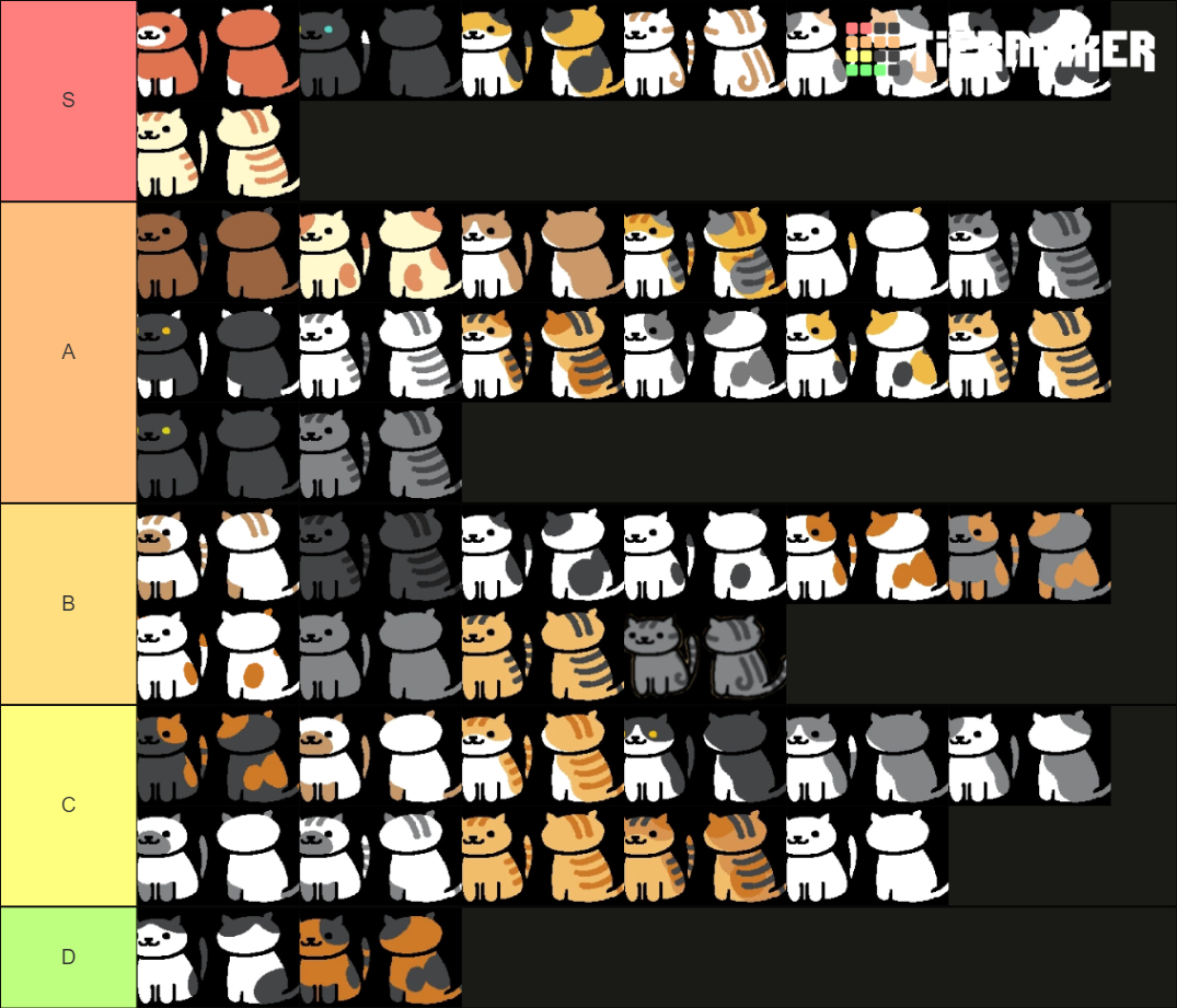 Neko Atsume Tier List (Community Rankings) - TierMaker