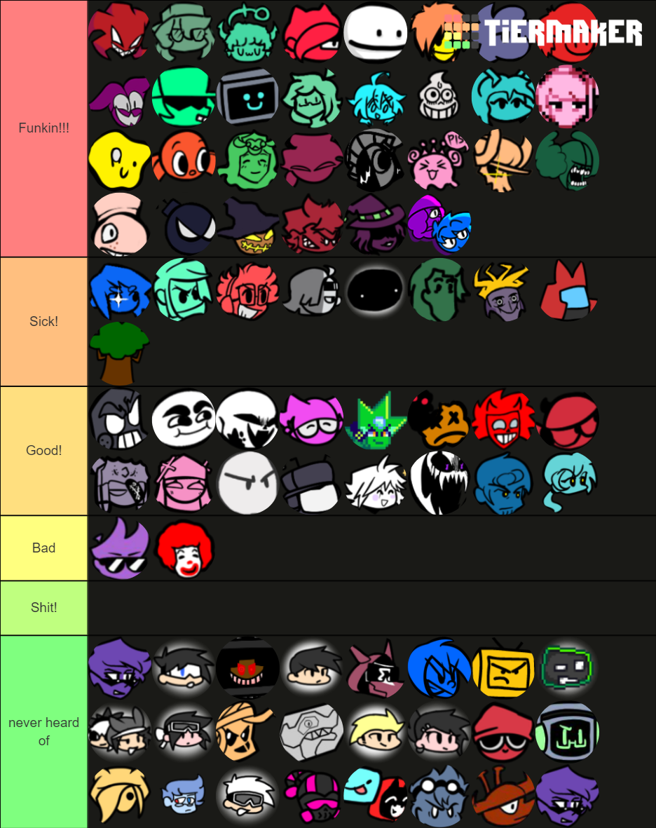 Ultimate FNF Mod character Tier List (Community Rankings) - TierMaker