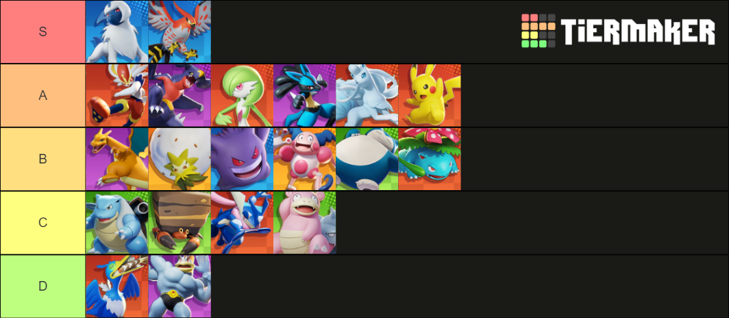 Pokemon Unite Tier List (Community Rankings) - TierMaker