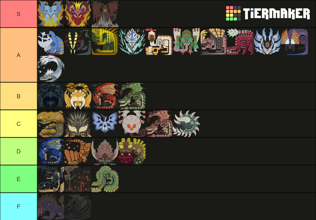 MHW: Monster Tier List (Community Rankings) - TierMaker