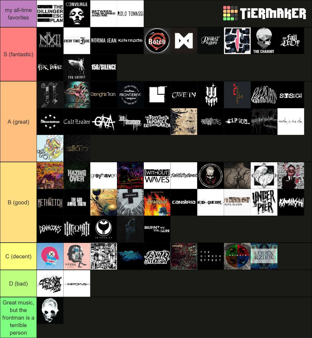mathcore bands Tier List (Community Rankings) - TierMaker