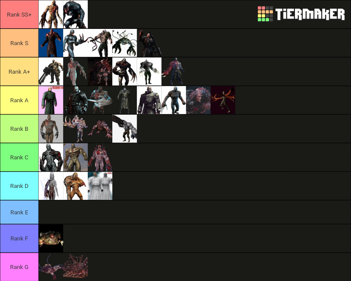 Resident Evil Tyrants Rank Tier List (Community Rankings) - TierMaker