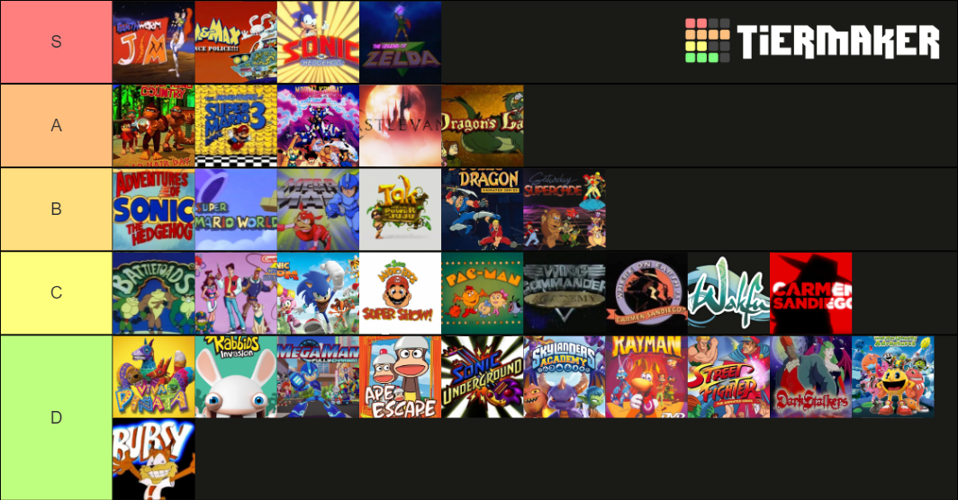 Western Cartoon Video Game Tier List (Community Rankings) - TierMaker