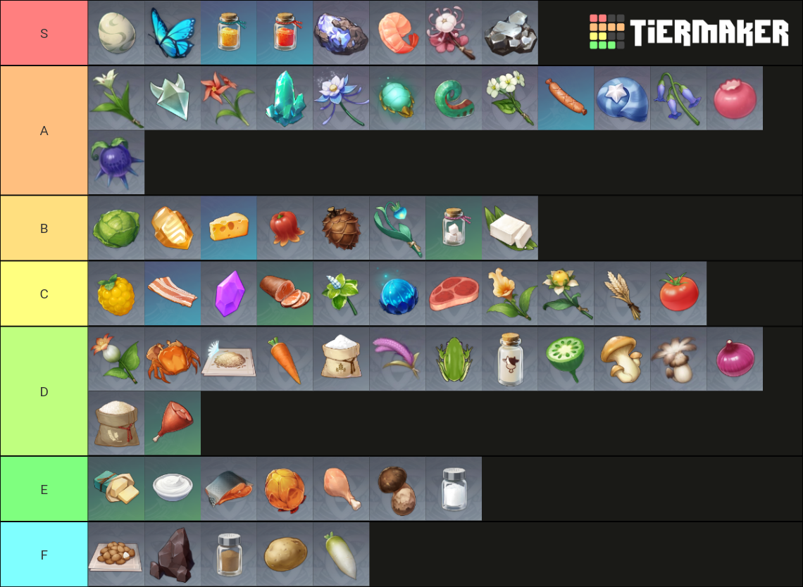 Genshin Impact Material Tier List (Community Rankings) - TierMaker
