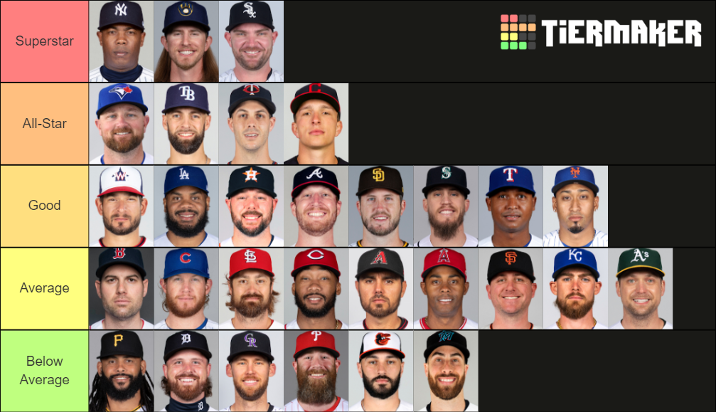 2021 MLB Relievers Tier List (Community Rankings) - TierMaker