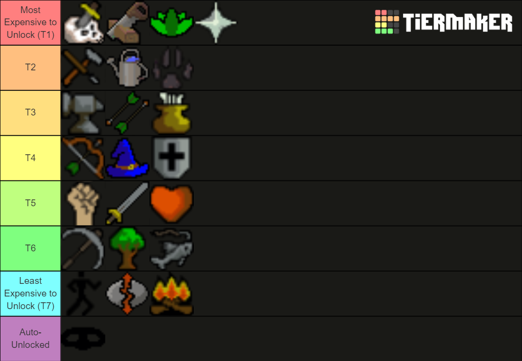 Old School Runescape - Skills Tier List (Community Rankings) - TierMaker