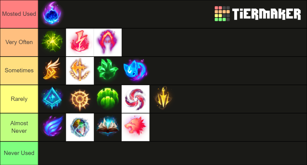 League of Legends Runes: Your Most Used Keystone Tier List (Community ...