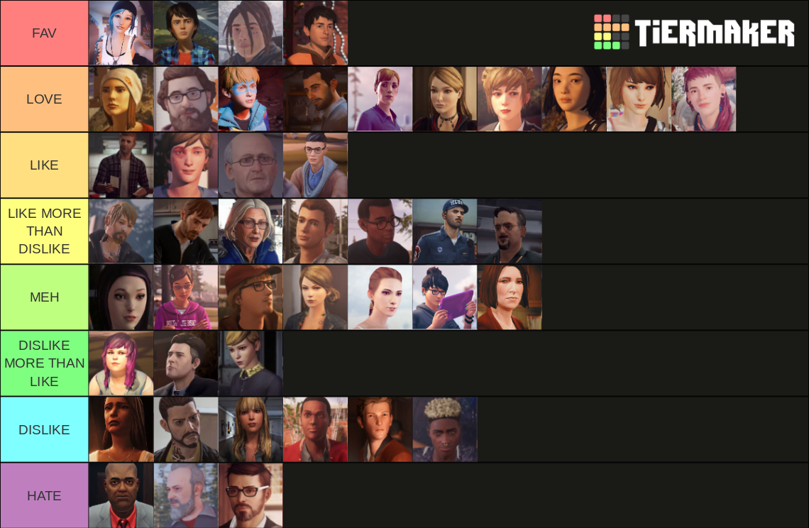 Life is Strange franchise Characters Tier List (Community Rankings ...