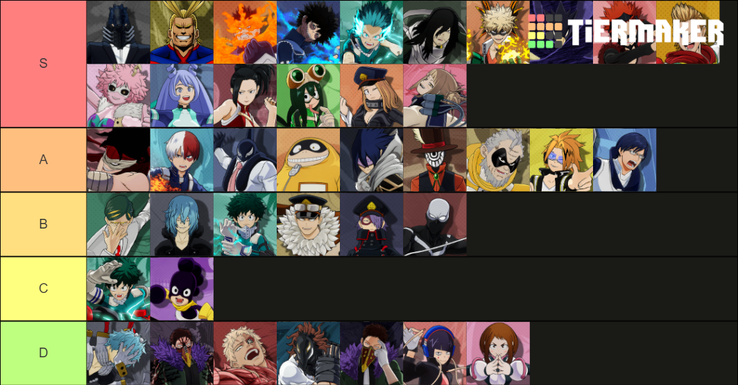 My Hero: One's Justice 2 Tier List (Community Rankings) - TierMaker
