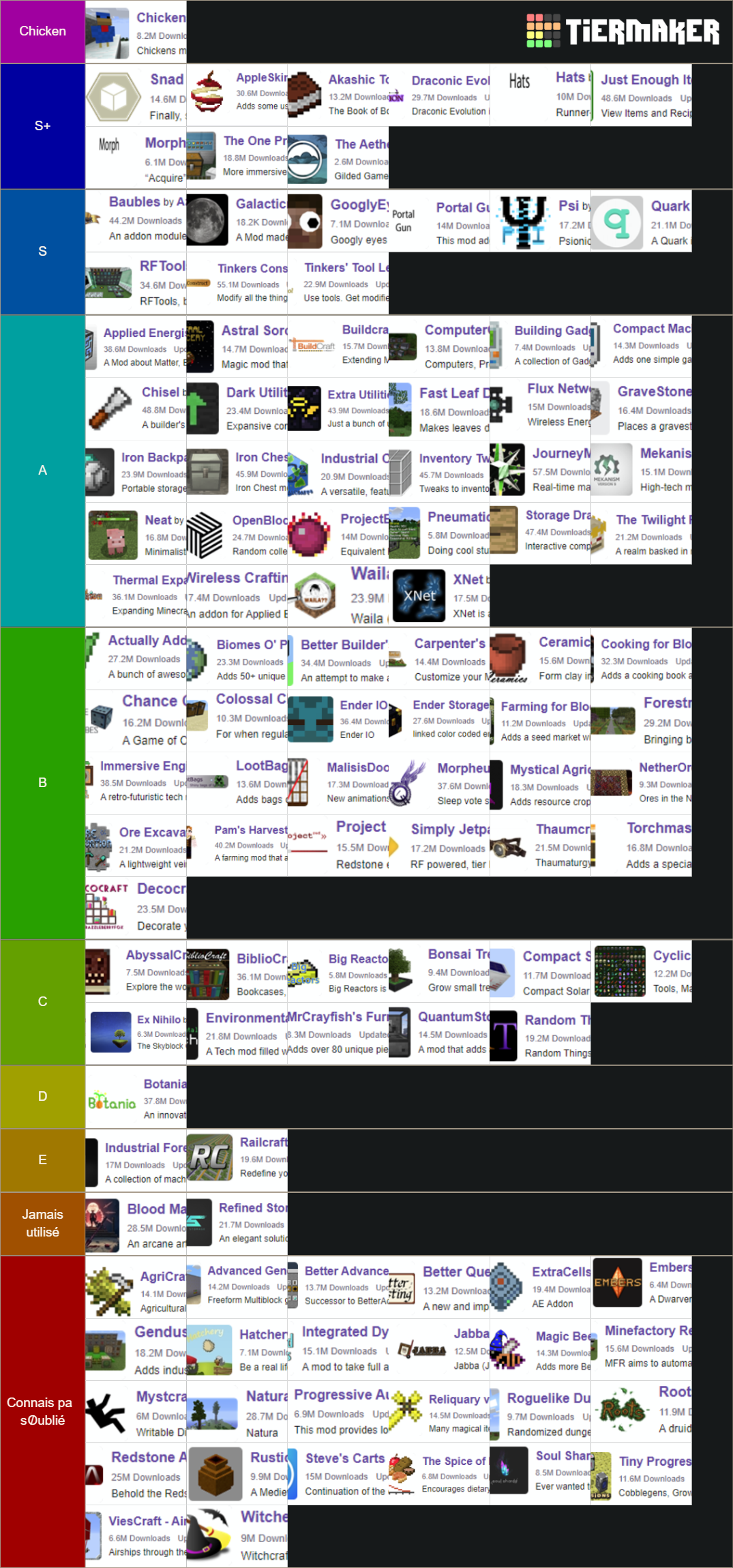 Minecraft Mods (over 100 mods) Tier List (Community Rankings) - TierMaker