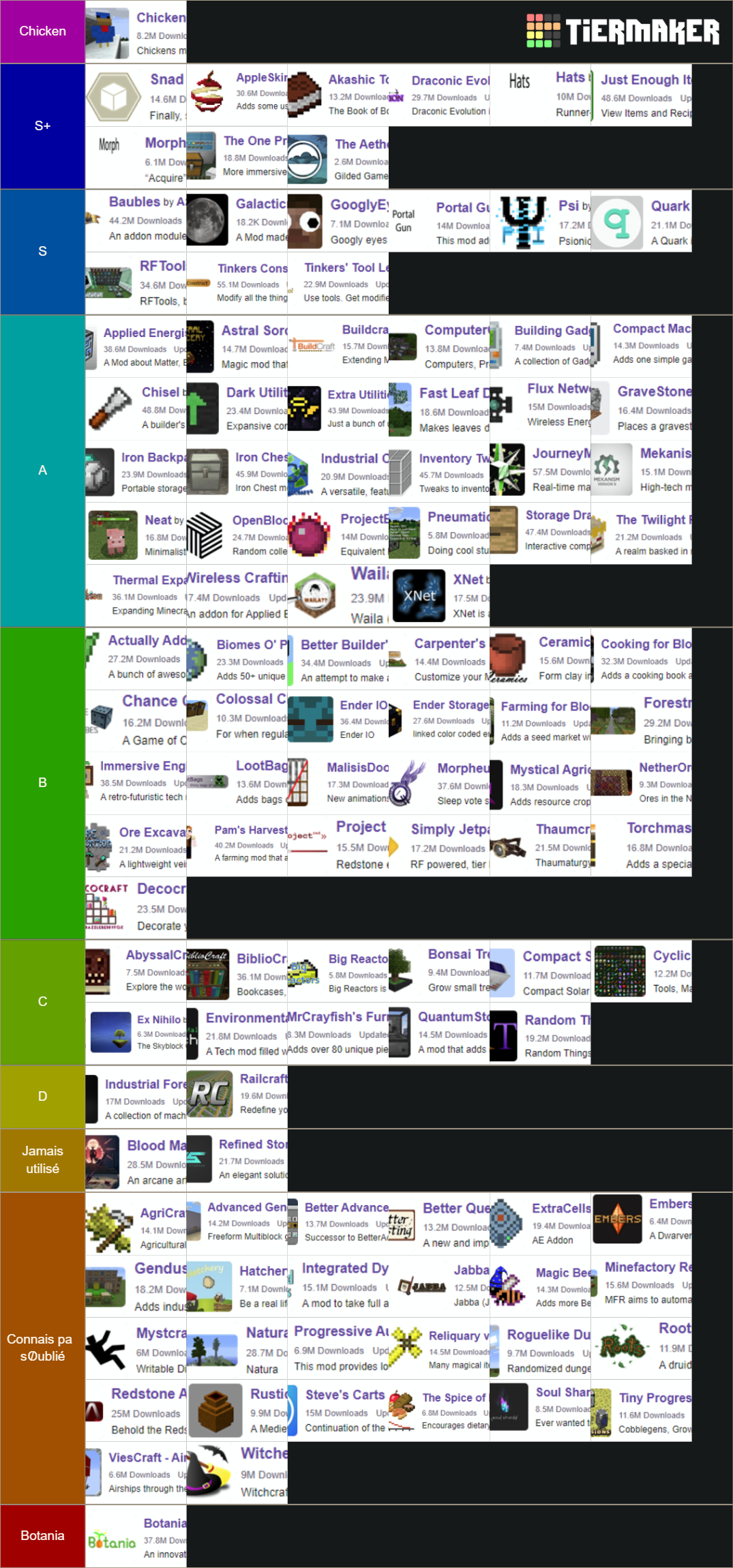 Minecraft Mods (over 100 mods) Tier List (Community Rankings) - TierMaker
