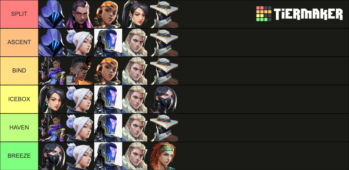 Valorant Team list Tier List (Community Rankings) - TierMaker