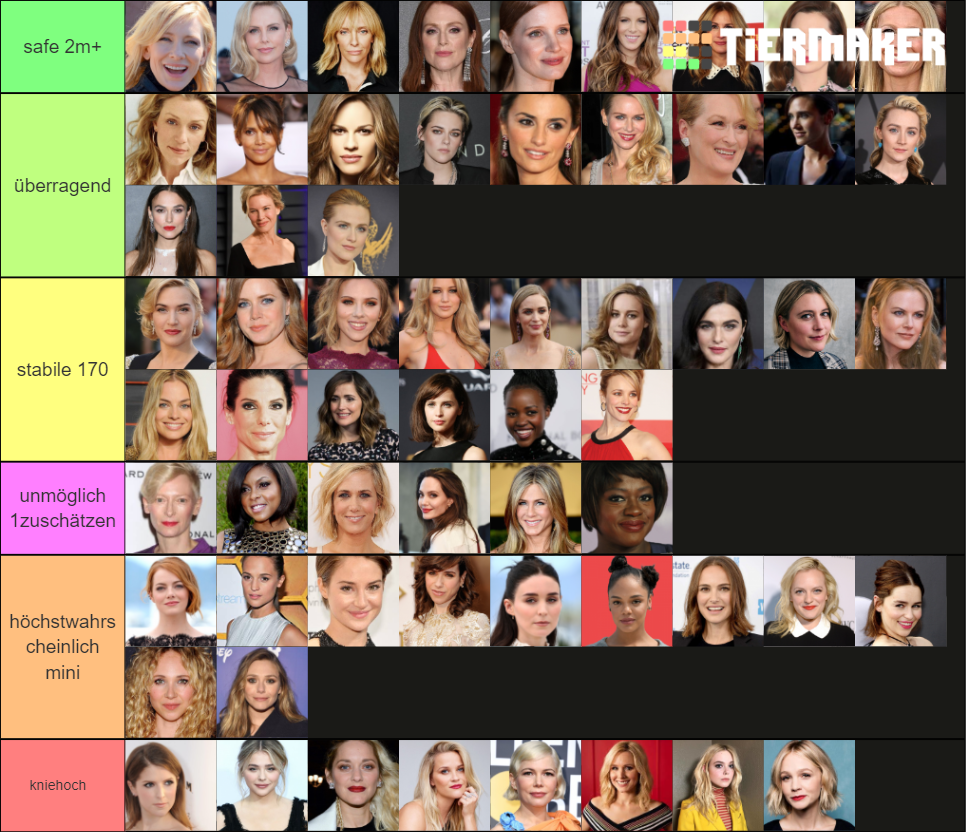Best Film Actresses Tier List (Community Rankings) - TierMaker
