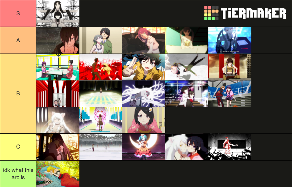 Monogatari Arcs Tier List (Community Rankings) - TierMaker