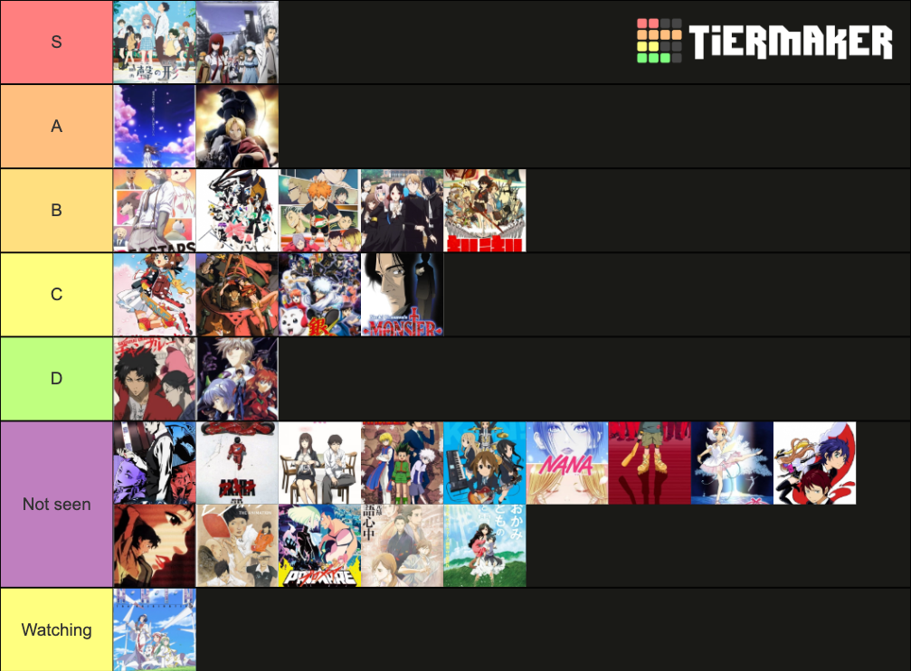 Sha's Top 30 Tier List (Community Rankings) - TierMaker