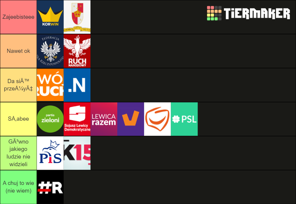 Polish Political Parties (Improved) Tier List (Community Rankings ...