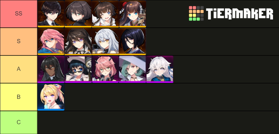 CounterSide Tier List (Community Rankings) - TierMaker