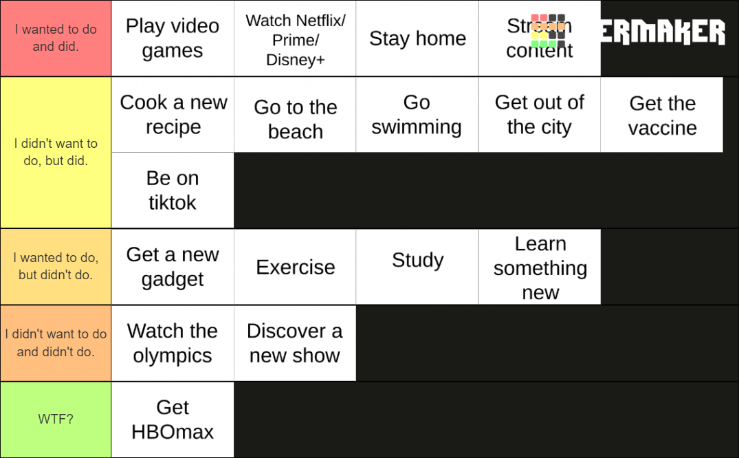 Summer holiday Tier List (Community Rankings) - TierMaker