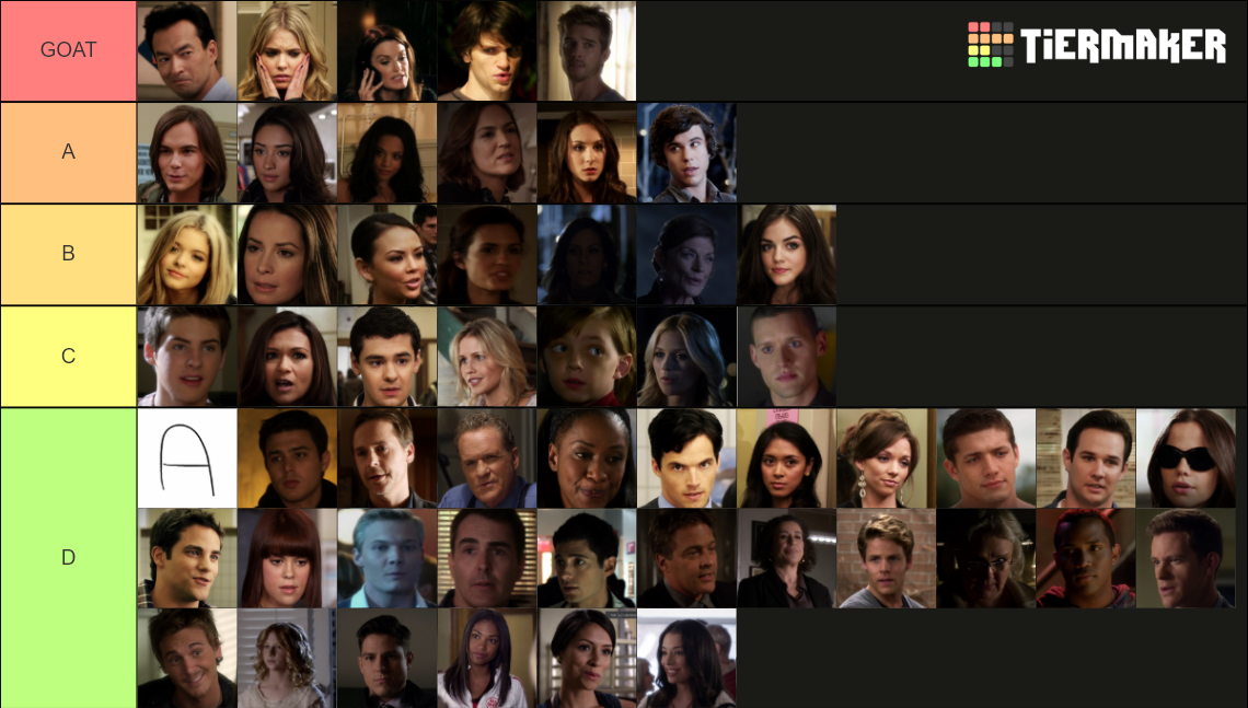PLL Characters Tier List (Community Rankings) - TierMaker