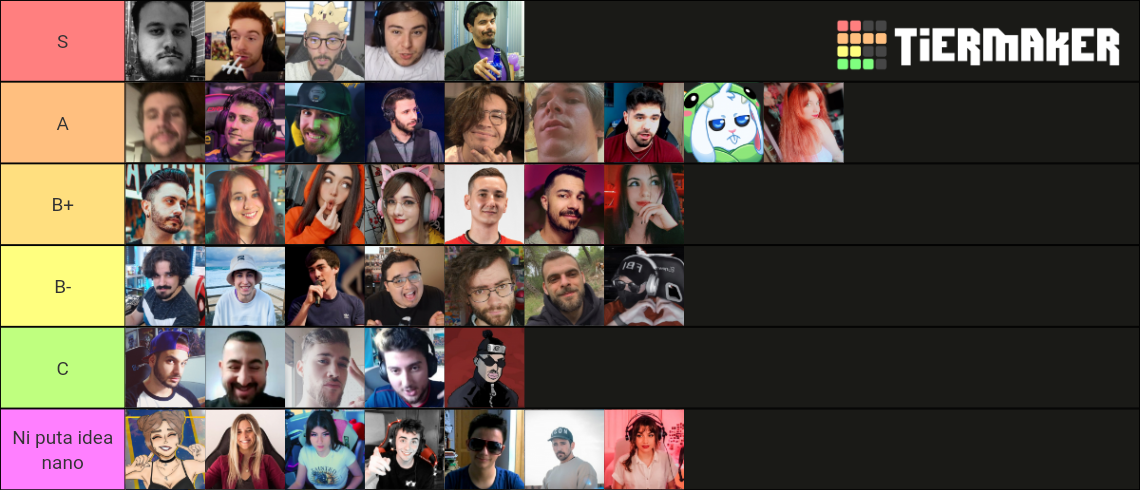 Participantes de Mundo Pixelmon 3 Tier List (Community Rankings ...