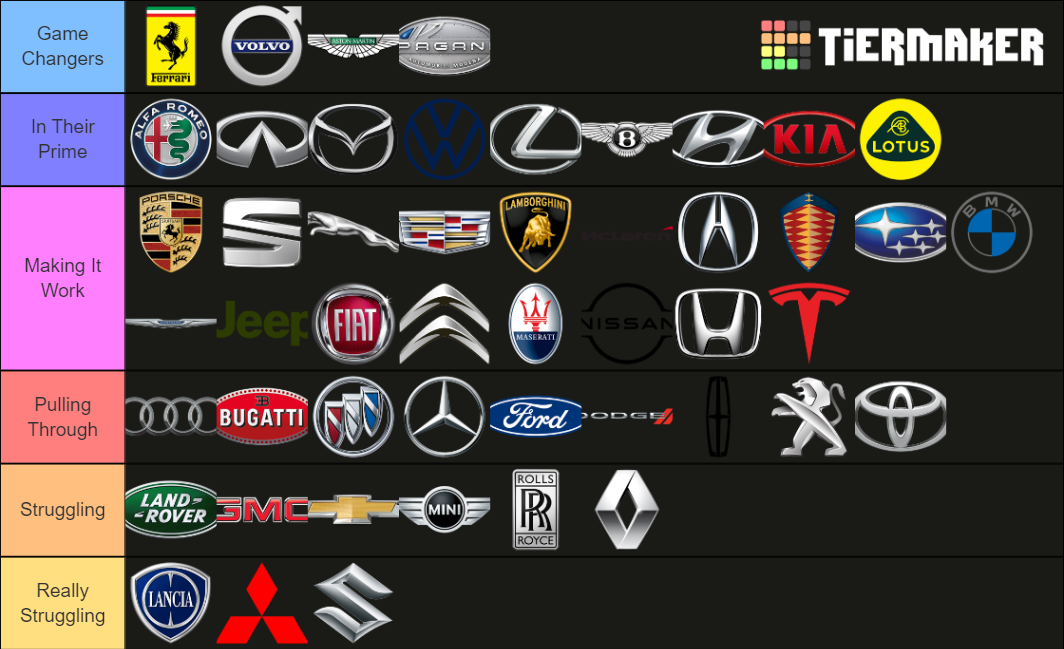 Automotive Design Language Tier List (Community Rankings) - TierMaker