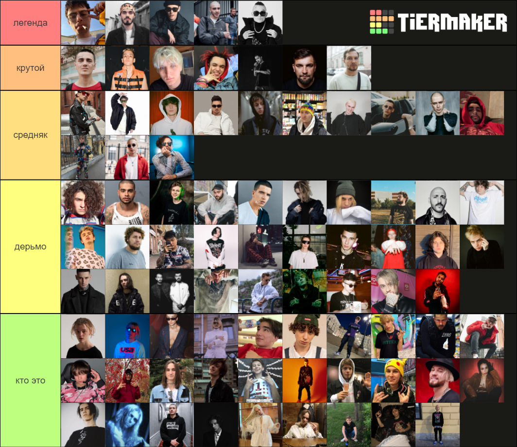 The Best Russia Rapper Tier List (Community Rankings) - TierMaker