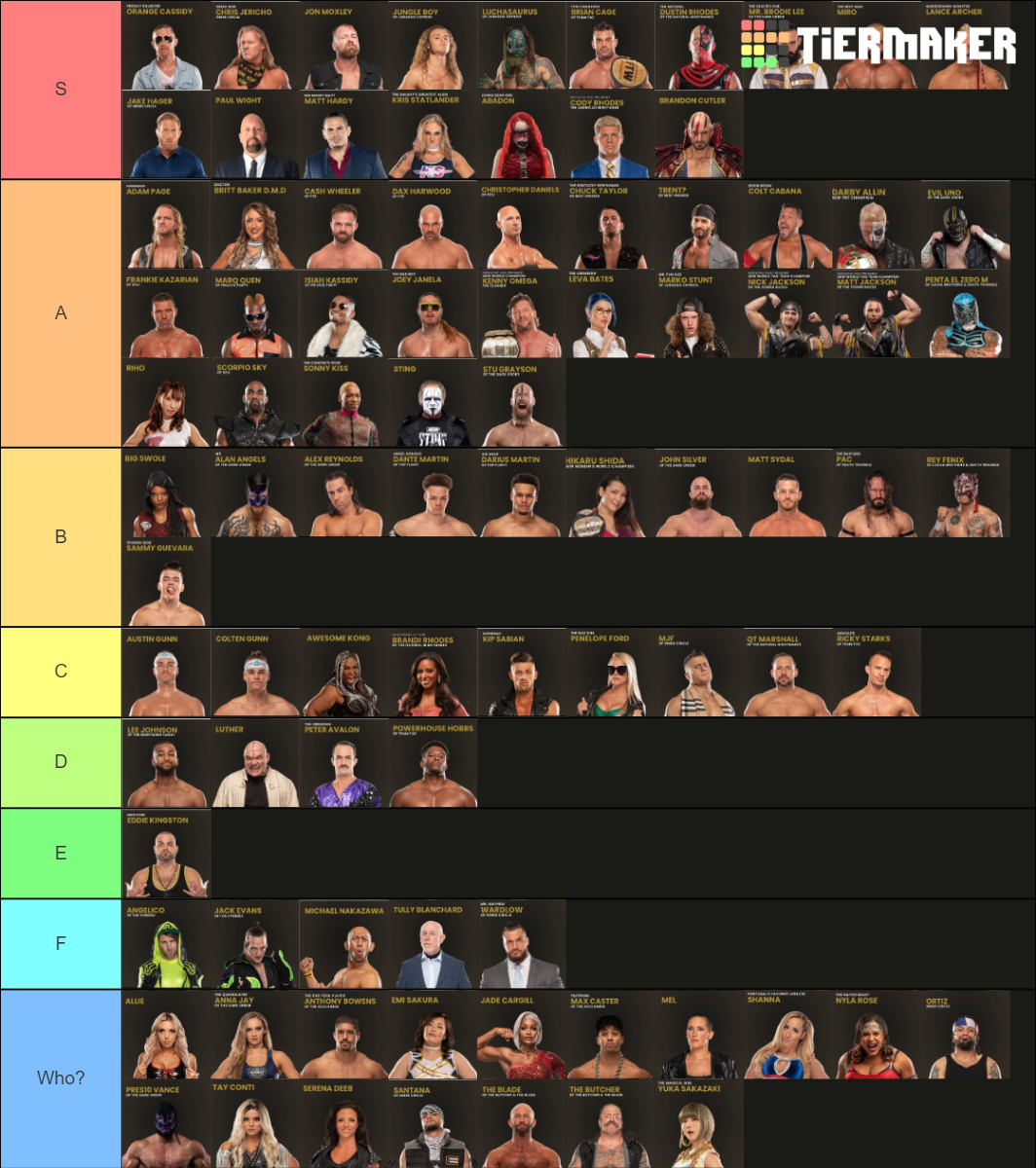 AEW Roster 2021 Tier List (Community Rankings) - TierMaker