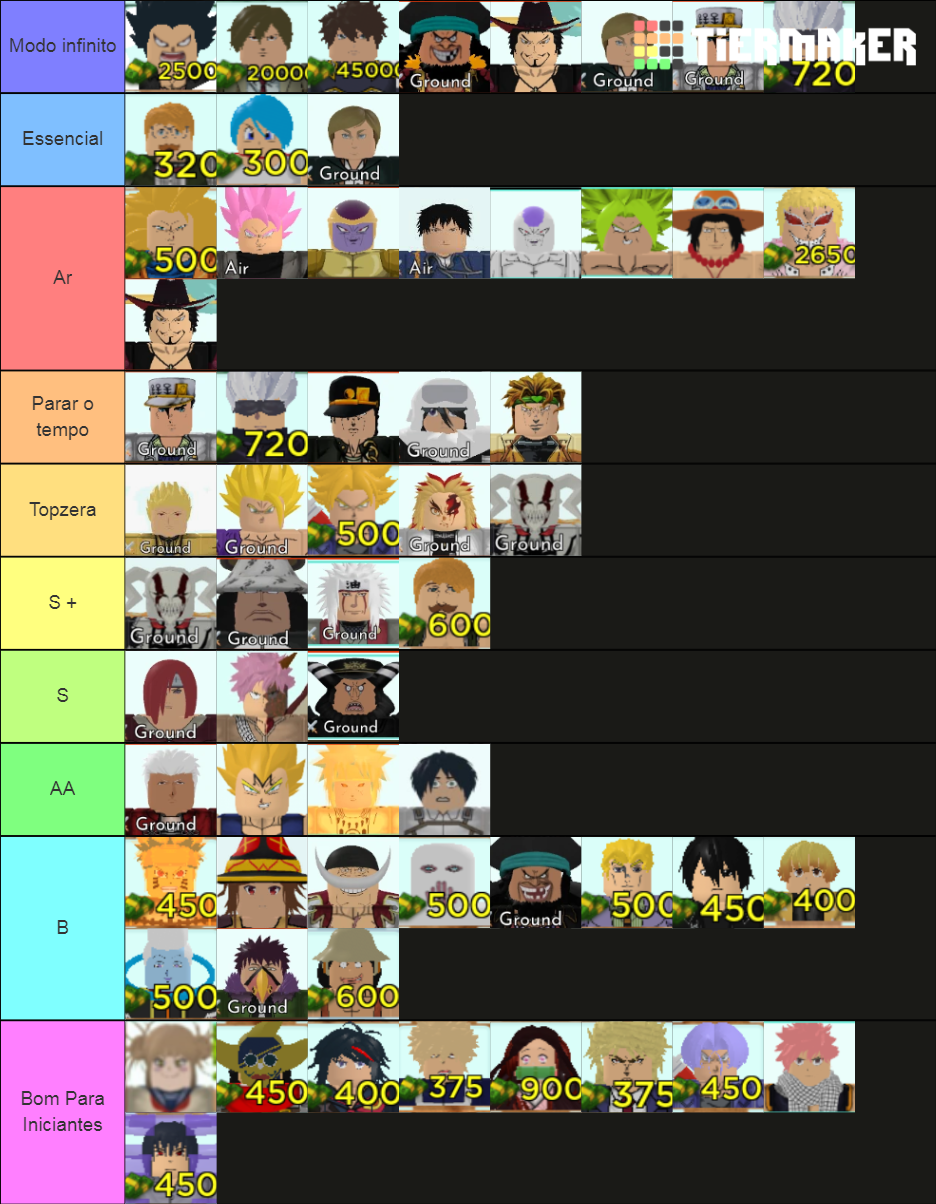 All Stars Tower Defense Tier List (Community Rankings) - TierMaker