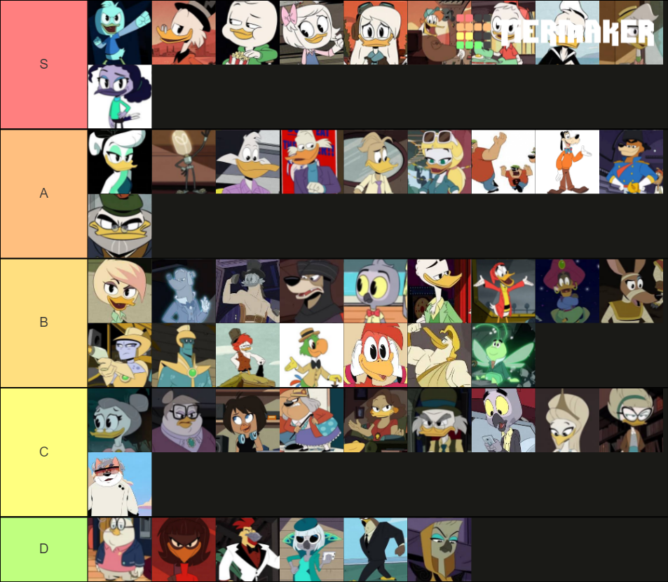 Ducktales 2017 Characters Tier List (Community Rankings) - TierMaker