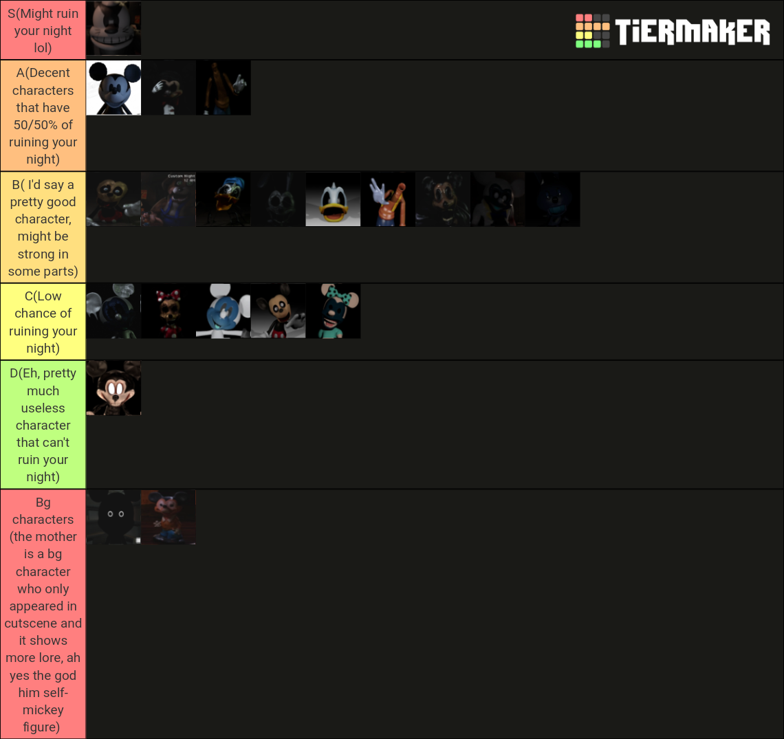 FNaTI 2020 characters Tier List (Community Rankings) - TierMaker