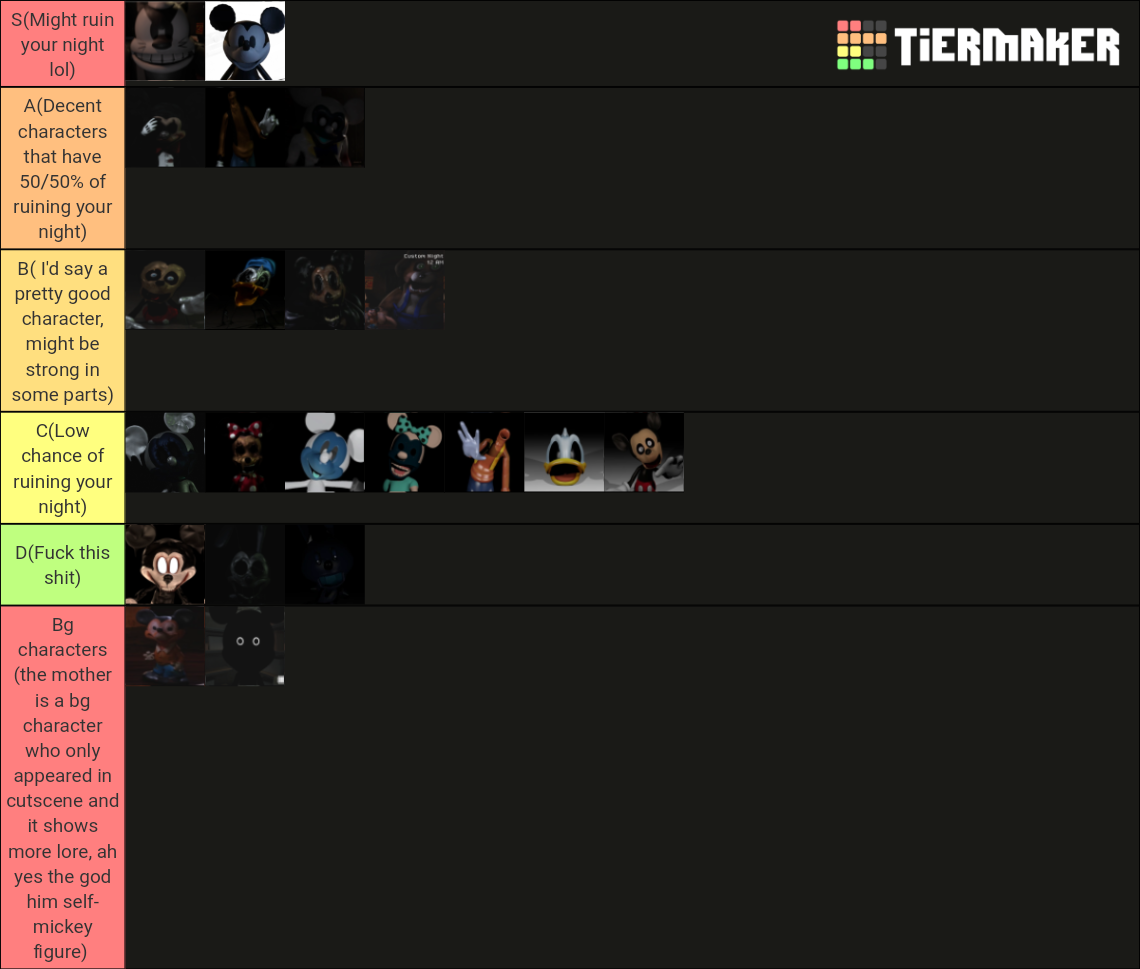 FNaTI 2020 characters Tier List (Community Rankings) - TierMaker