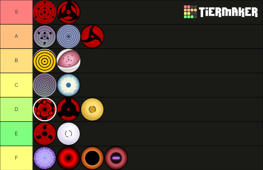 All dojutsu in Naruto Tier List (Community Rankings) - TierMaker