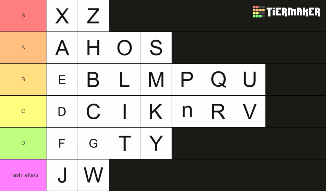 Lettres de l'alphabet Tier List (Community Rankings) - TierMaker