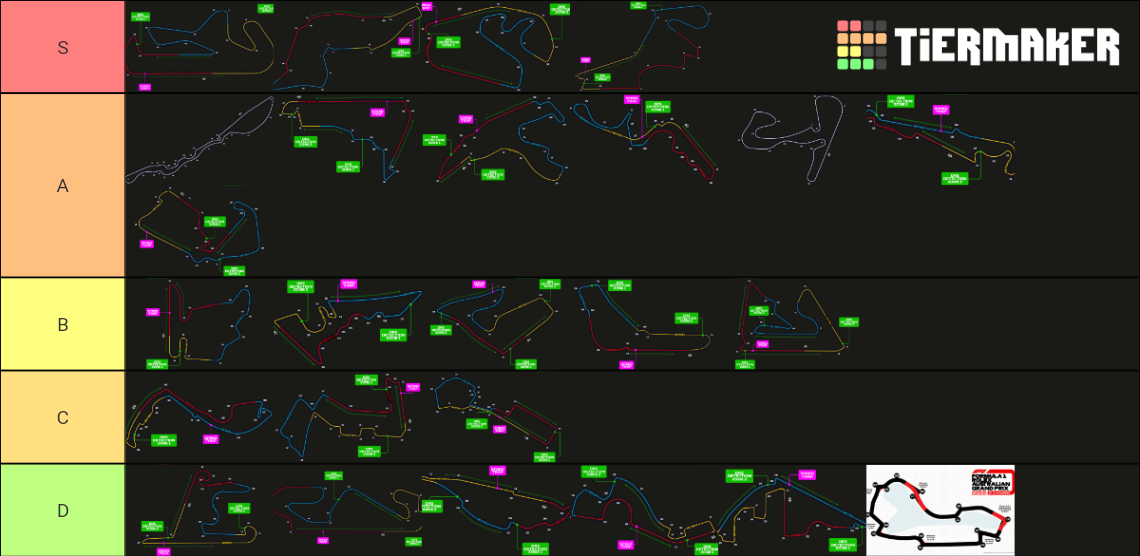 2021 Formula 1 Tracks Tier List (Community Rankings) - TierMaker