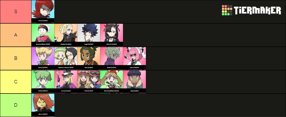 All Pokemon Battle Themes: Rivals Tier List (Community Rankings ...