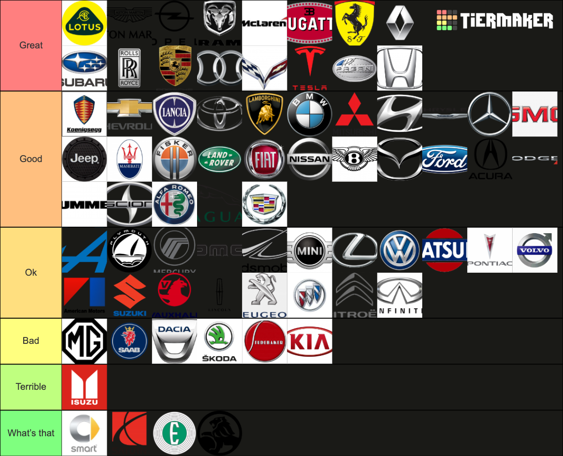 Car Brand Tiers Tier List Community Rankings TierMaker