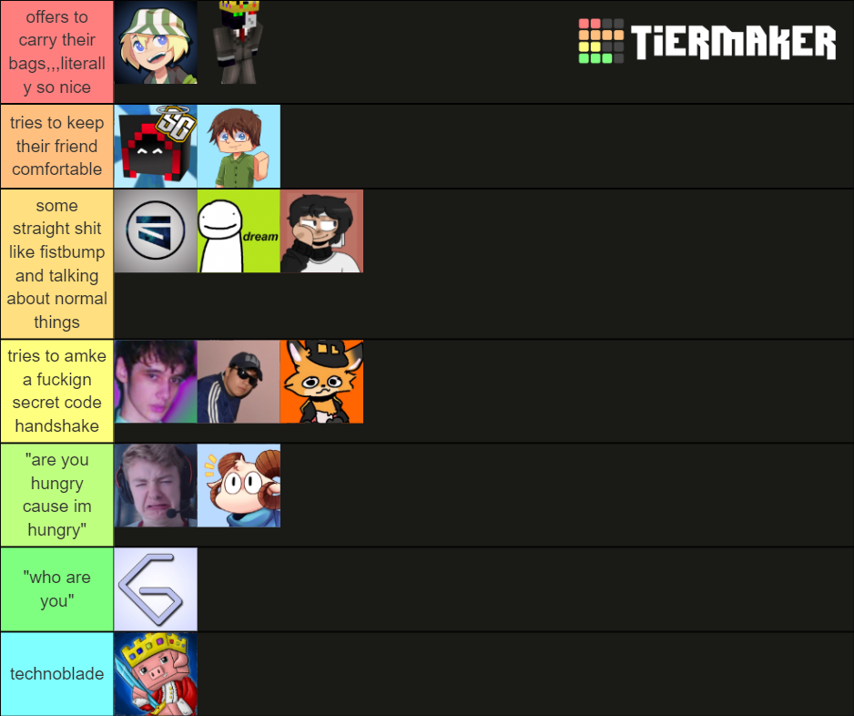 MCYT meeting their friends for the first time Tier List (Community ...