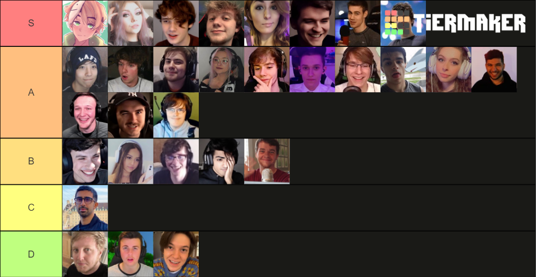 Mcyt Ultimate Attractiveness Tierlist Tier List Community Rankings