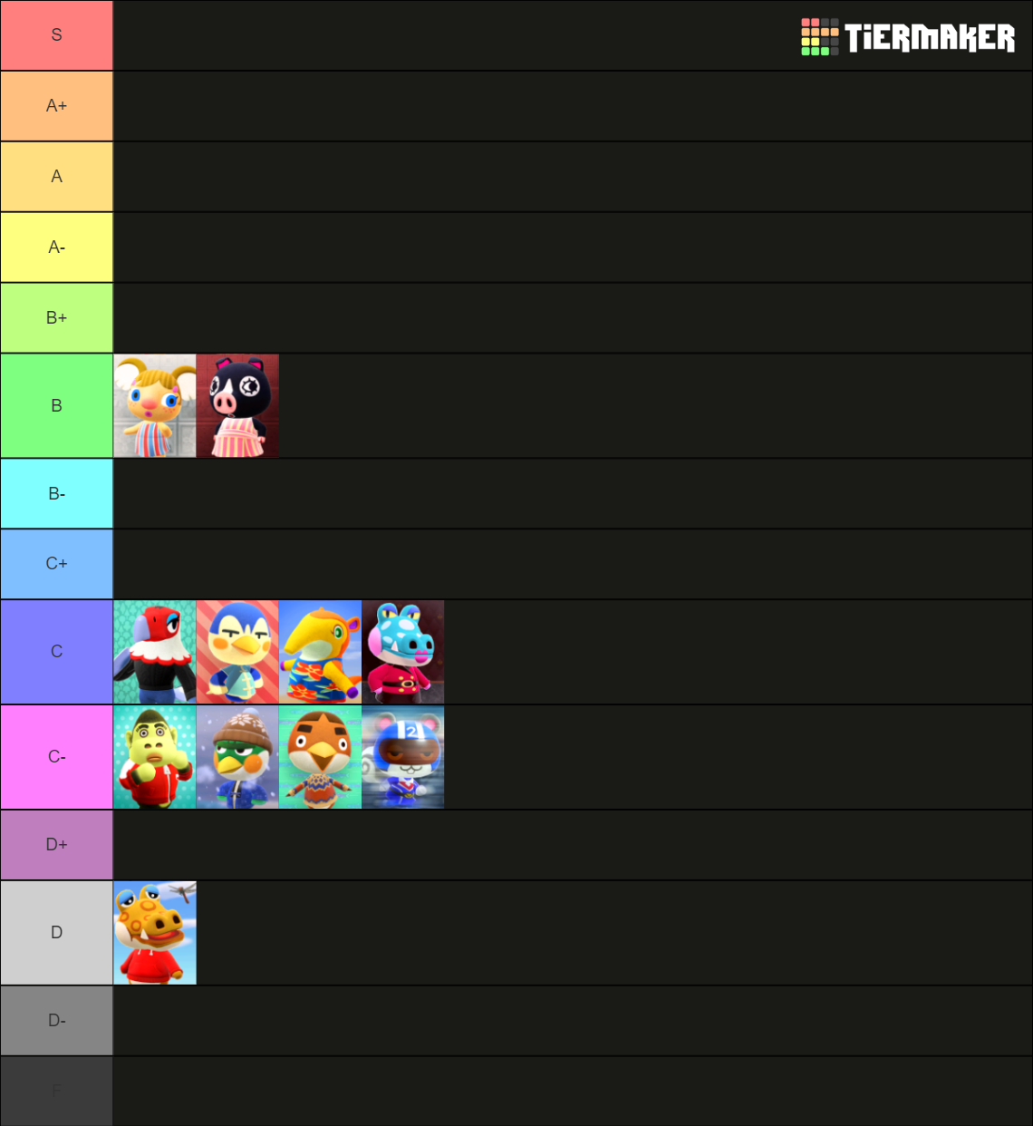 The Definitive Animal Crossing (Every character) Tier List (Community ...