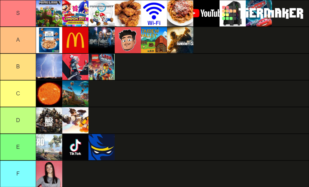 EVERYTHING EVER TIER LIST Tier List (Community Rankings) - TierMaker