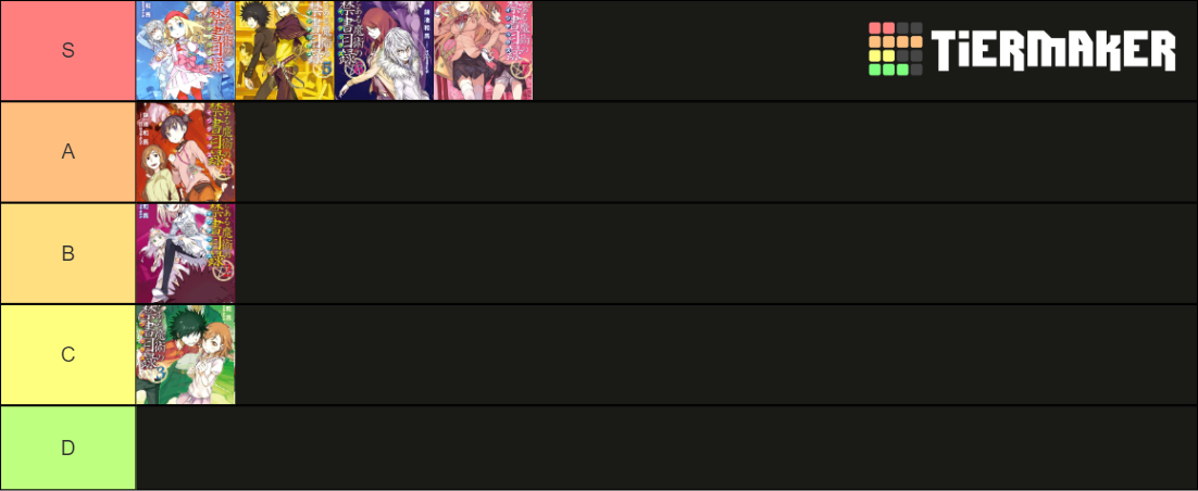ã€ LIGHT NOVELS TIER LIST â€• TOARU MAJUTSU NO INDEXã€‘ Tier List (Community Rankings) - TierMaker