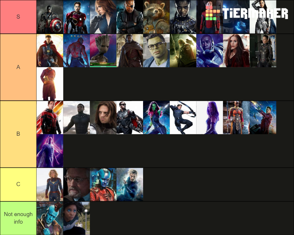 Mcu Tier List Updated Tier List Community Rankings Tiermaker Vrogue mcu-tier-list-updated-tier-list-community-rankings-tiermaker-vrogue