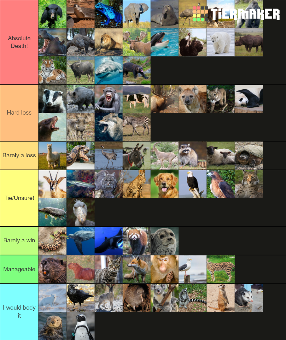 Fight against animals 1v1 | Extensive list | - Tier List (Community ...