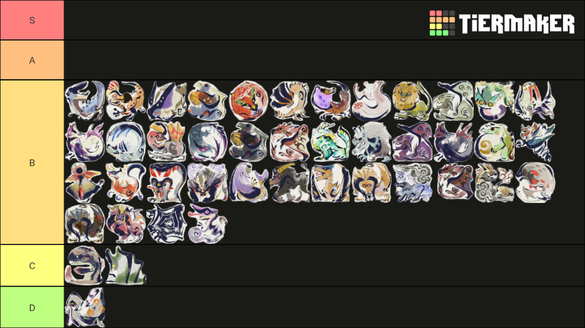 MH rise monster (INCLUDES SPOILERS) Tier List (Community Rankings ...