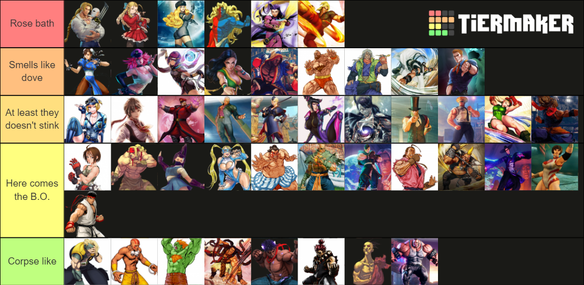 Street Fighter V (2020) Tier List (Community Rankings) - TierMaker