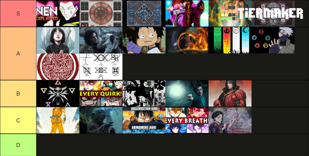 Magic Systems (books, movies, shows, comics) Tier List (Community ...