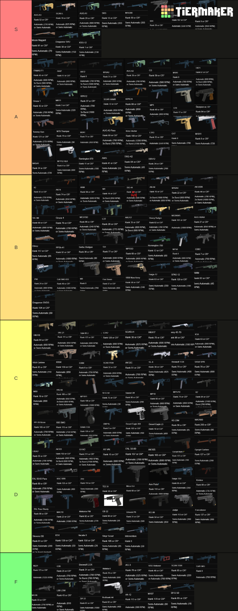 Phantom Forces All Guns Ranking Tier List (Community Rankings) - TierMaker